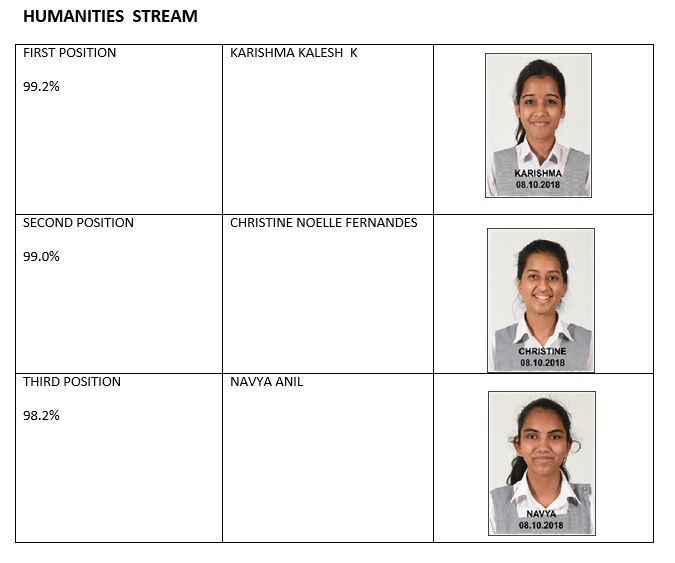 CBSE Class 12 results: Indian School Muscat records all time highest ...