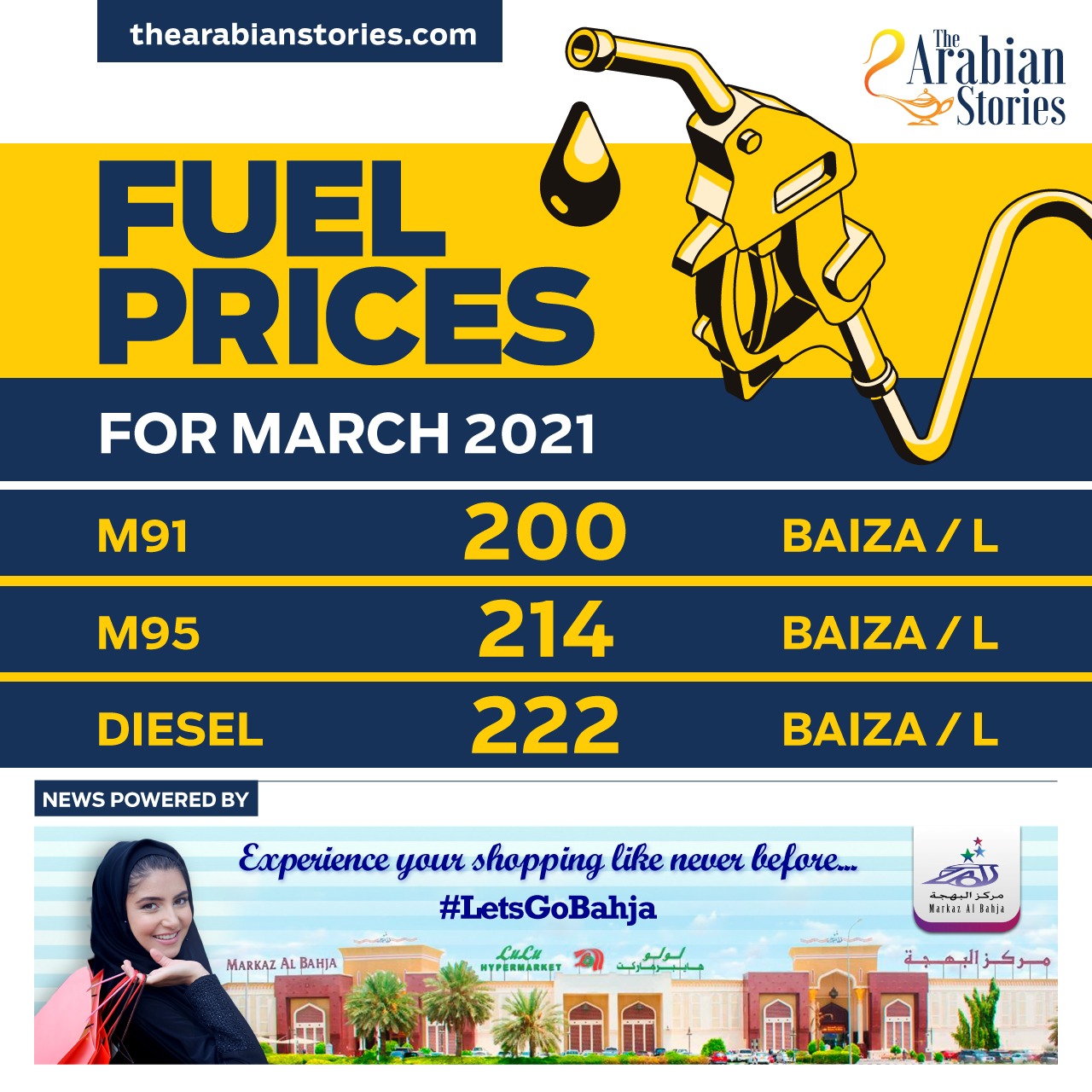 Fuel prices in Oman set to rise in March - The Arabian Stories News