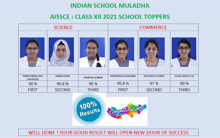 Indian School Muladha shine in CBSE Class 12 exams - The Arabian ...