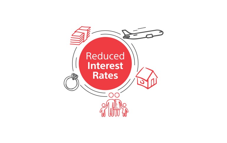 Bank Muscat continues its attractive offer on personal financing - The ...