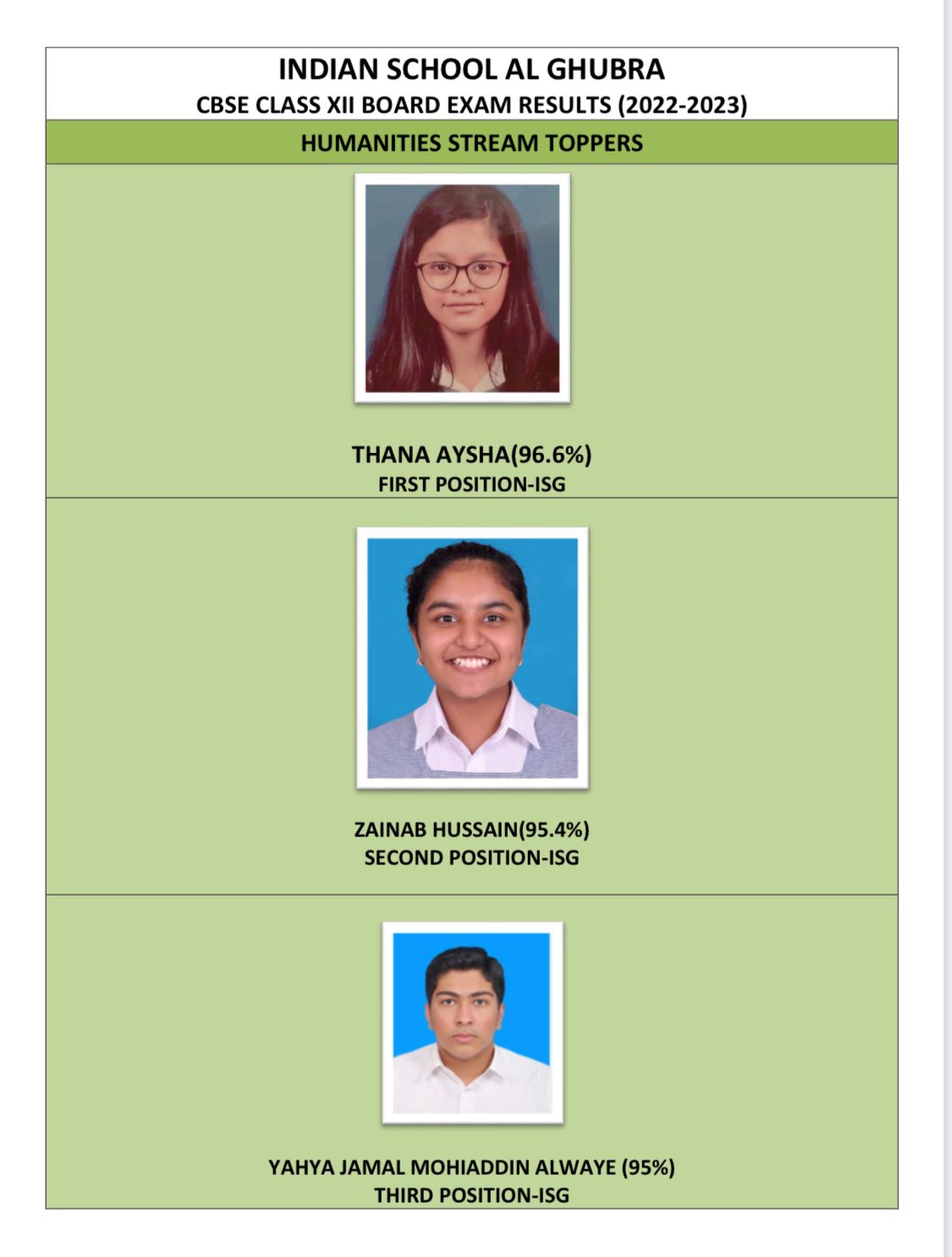 Class 12 exam results: Top notch performance by Indian School Al Ghubra ...