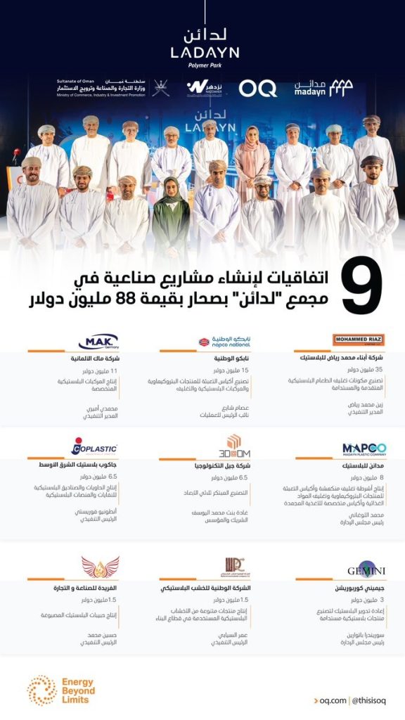 Oman’s OQ signs 9 agreements to set up $88 million worth industrial ...