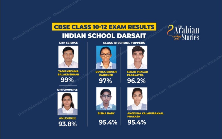 Indian School Darsait celebrates its triumph of Grit and Genius - The ...