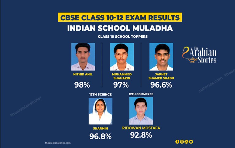 CBSE Class 10, 12 results: Remarkable academic triumphs for Indian ...