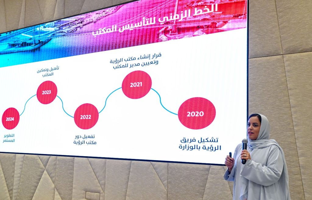 Oman Vision 2040 Implementation Follow-up Unit reviews strategic plans ...
