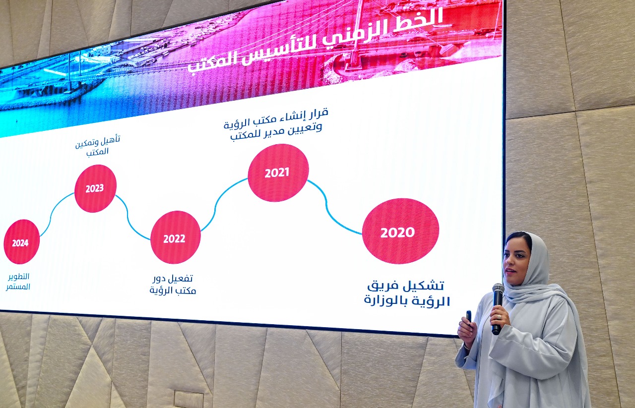 Oman Vision 2040 Implementation Follow-up Unit reviews strategic plans ...